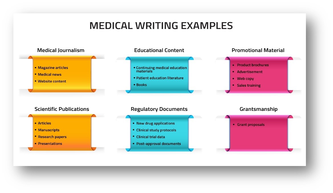 Clinical Trial Automation- Automation within Medical Writing