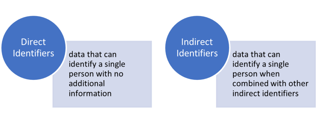 Data Anonymization and Clinical Data Sharing Overview