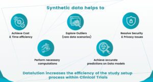 Synthetic Data Generation for Clinical Trials - Datalution