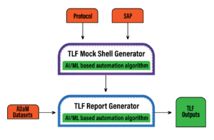 Importance of TLFs Automation in Clinical Trials