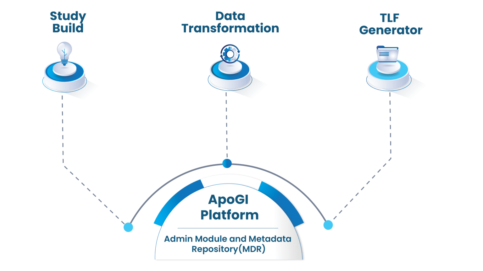 Metadata Management Tool- Metadata Automation Platform-ApoGI